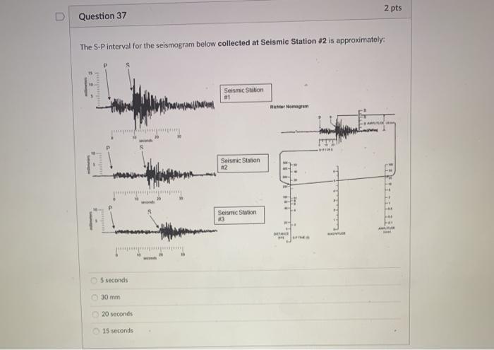Solved 2 pts Question 37 The S.Pinterval for the seismogram | Chegg.com