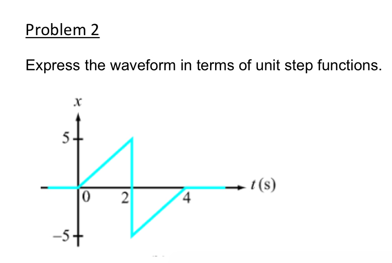 Problem 2Express the waveform in terms of unit step | Chegg.com