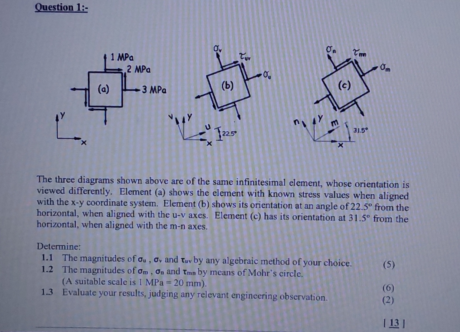 Solved Question 1:-The three diagrams shown above are of the | Chegg.com