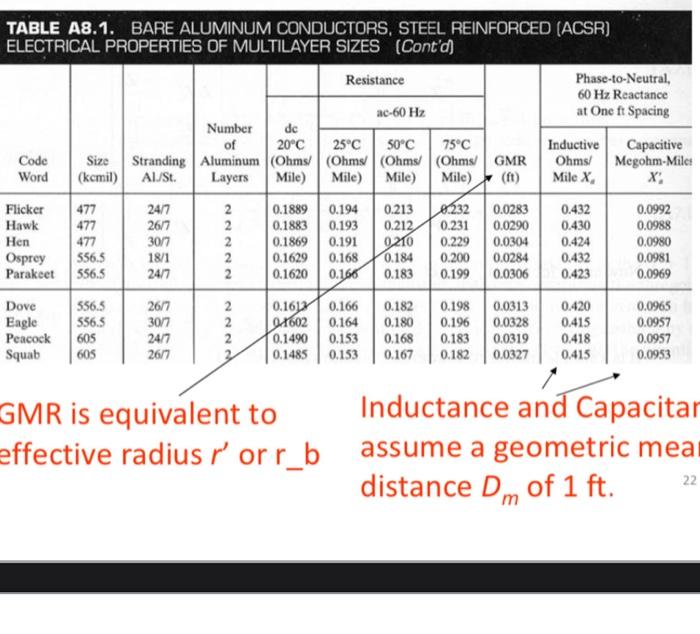 Solved 1. Consider a 3-phase transmission line. Its length | Chegg.com