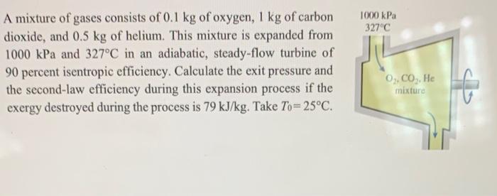 Solved A mixture of gases consists of 0.1 kg of oxygen, 1 kg | Chegg.com