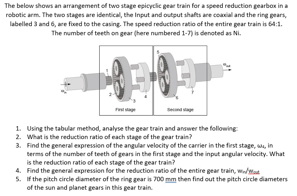 Solved The below shows an arrangement of two stage epicyclic | Chegg.com