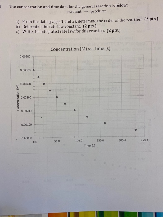 Solved 1. The concentration and time data for the general | Chegg.com