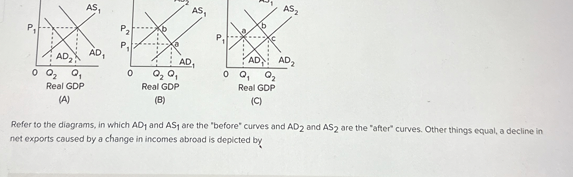 Solved (A)(B)(C)Refer to the diagrams, in which AD1 ﻿and AS1 | Chegg.com