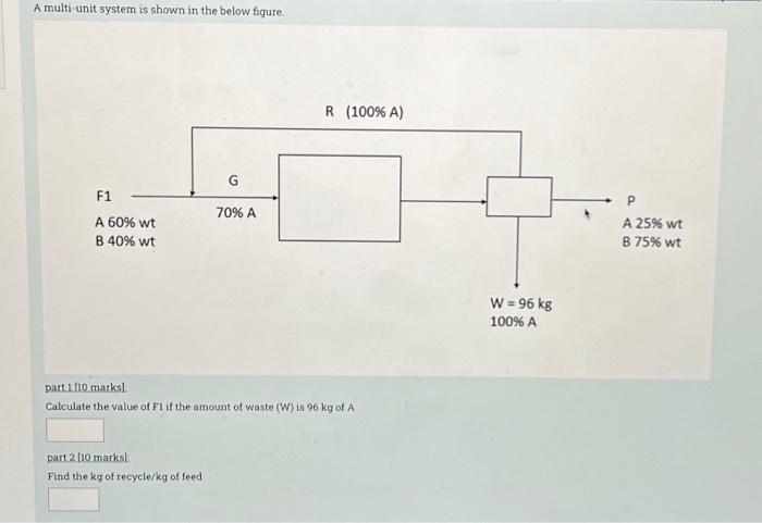 Solved A multi-unit system is shown in the below figure. F1 | Chegg.com