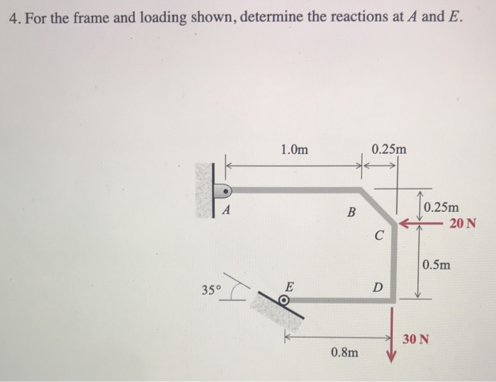 Solved 4. For the frame and loading shown, determine the | Chegg.com