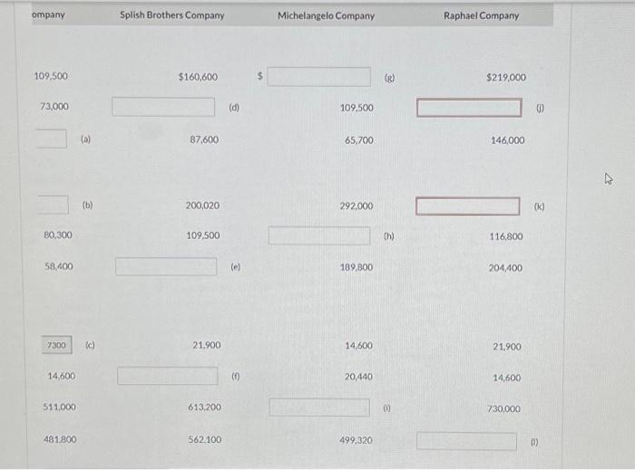 Solved determine the missing amounts This is the full | Chegg.com