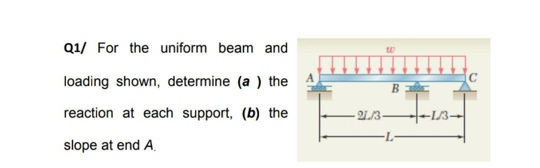 Solved Q1/ For the uniform beam and A С loading shown, | Chegg.com