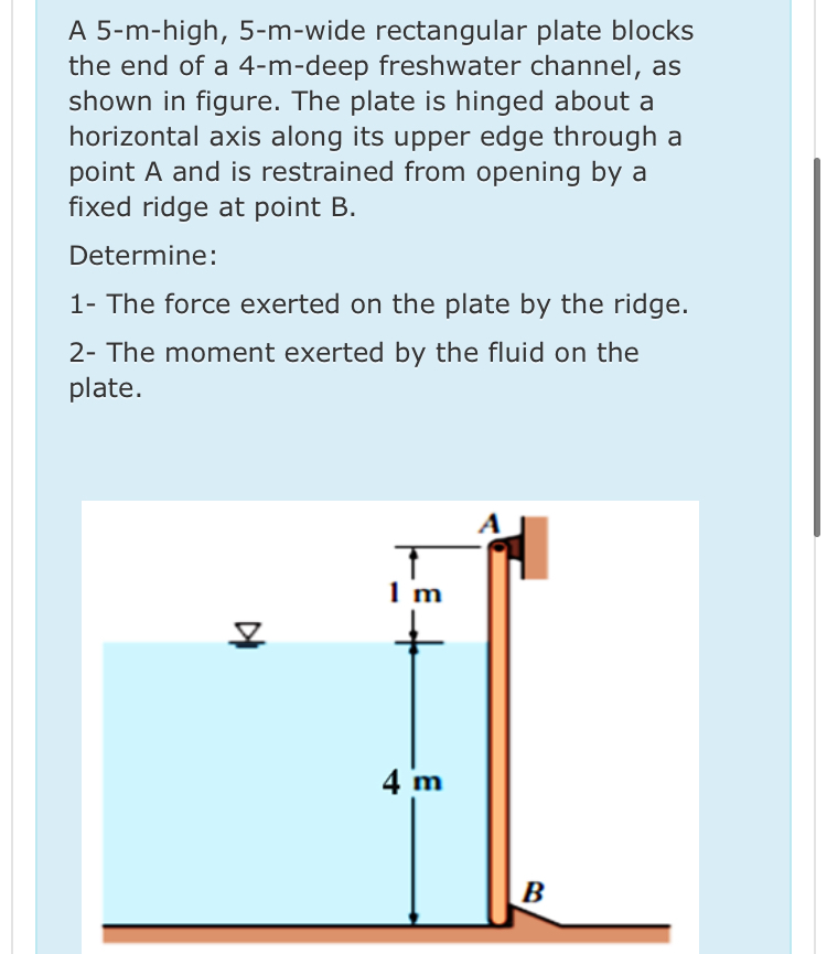 A 5-m-high, 5-m-wide rectangular plate blocks the end | Chegg.com