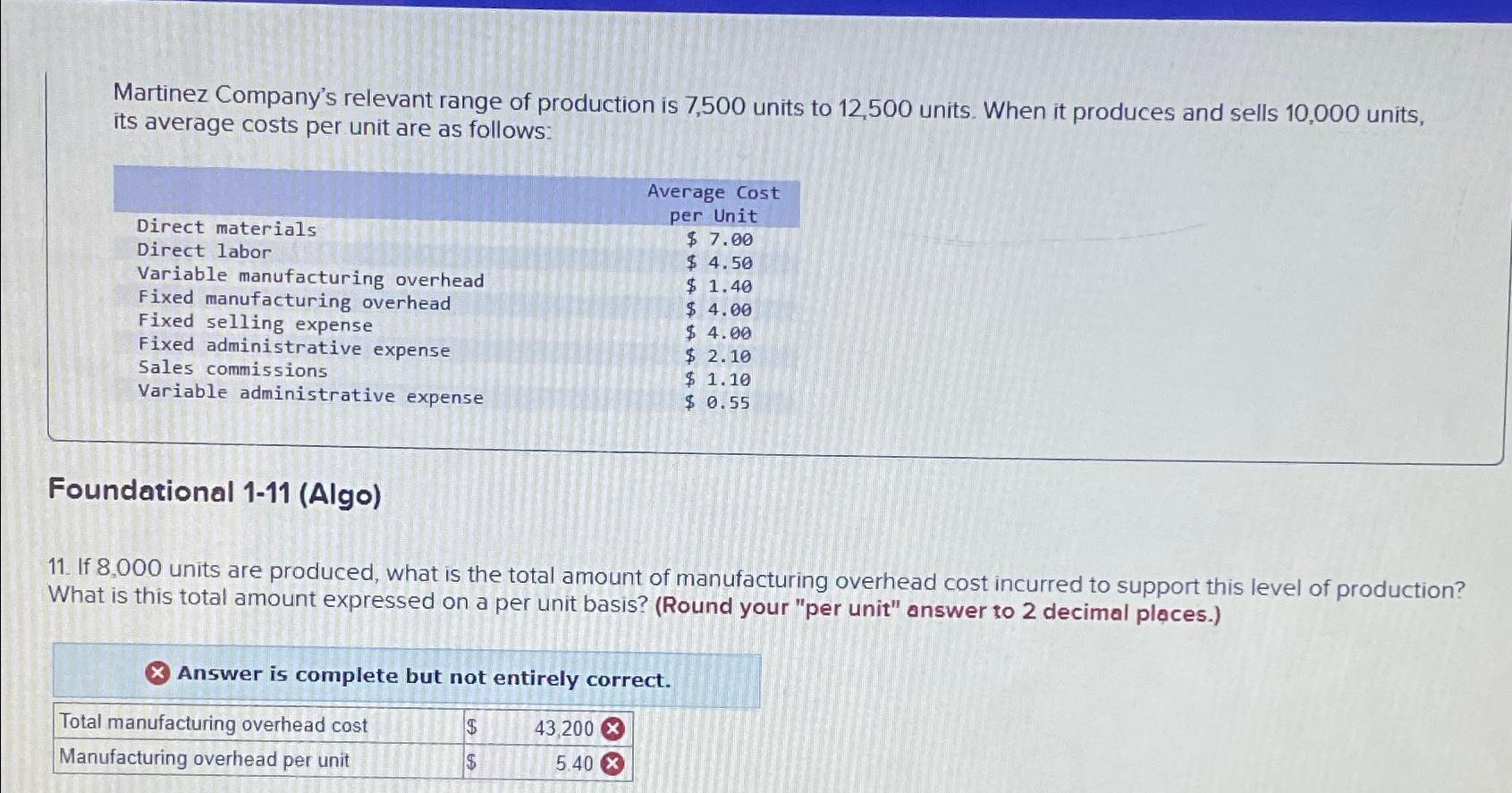 Solved Martinez Company's relevant range of production is | Chegg.com