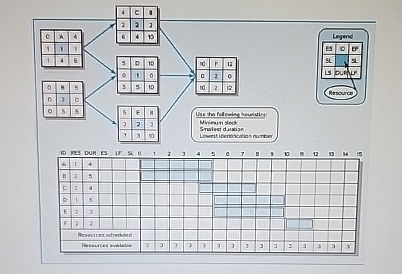 Solved find critical path, how this project can schedule a | Chegg.com