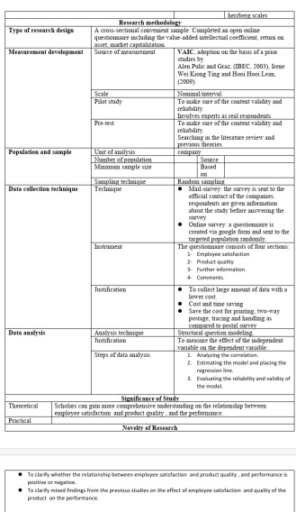 RESEARCH OPERATIONAL PLAN (QUANTITATIVE) Sander's | Chegg.com