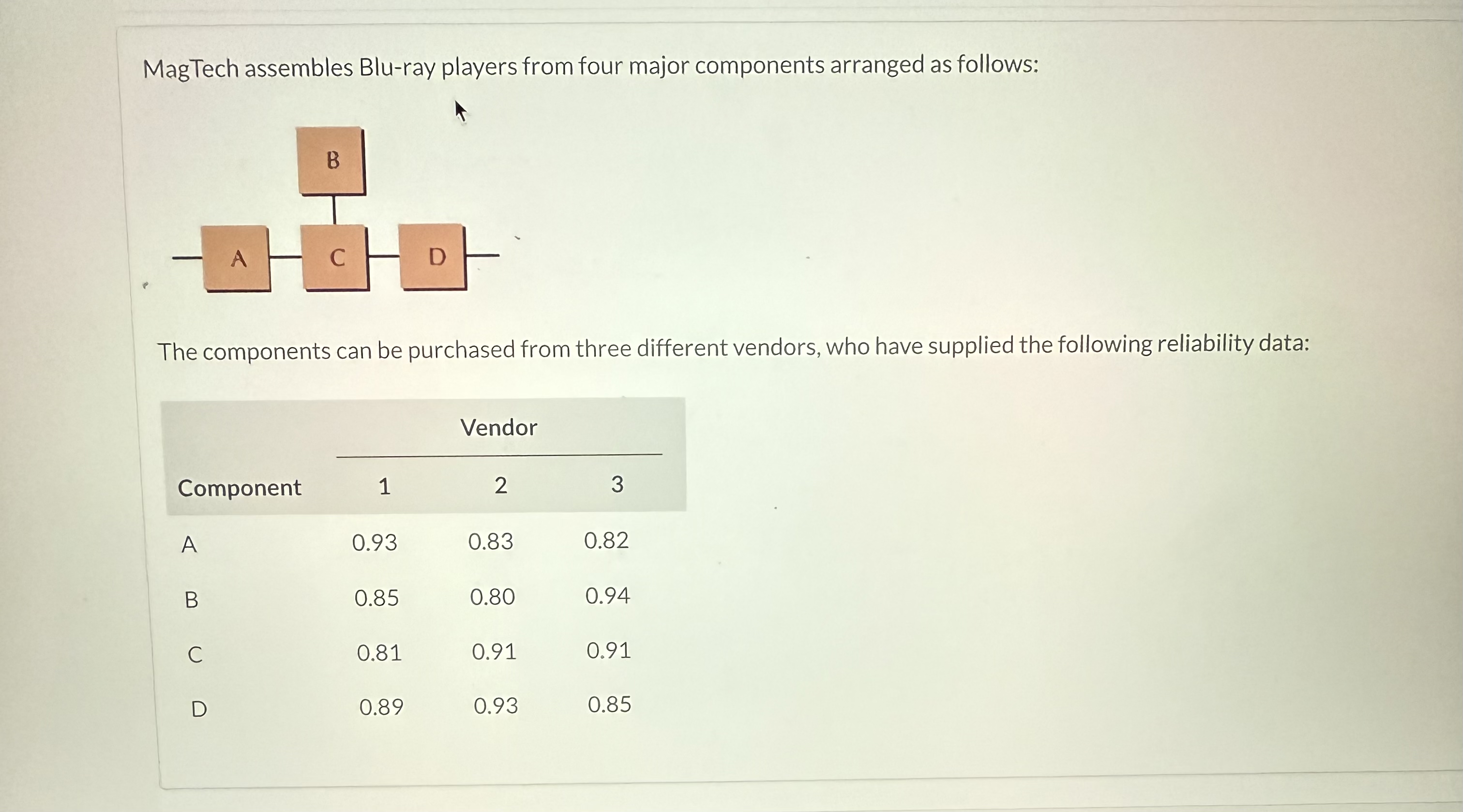 Solved MagTech assembles Blu-ray players from four major | Chegg.com