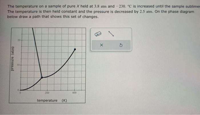 Solved The temperature on a sample of pure X held at 3.8 atm | Chegg.com