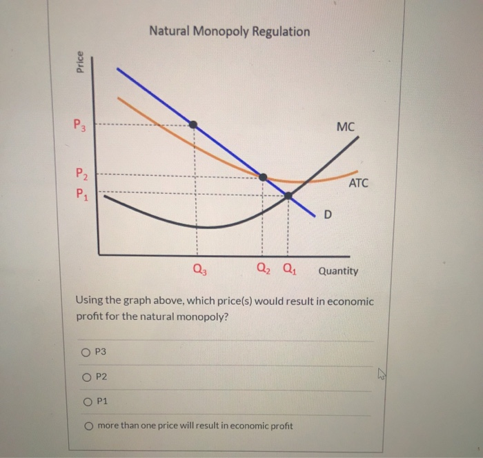 Solved Natural Monopoly Regulation Price MC ATC Q2 Q1 | Chegg.com