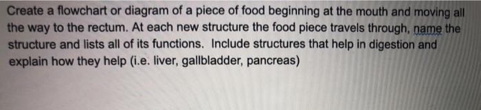 Solved Create a flowchart or diagram of a piece of food | Chegg.com
