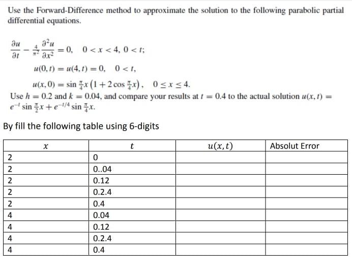 Solved Use the Forward-Difference method to approximate the | Chegg.com