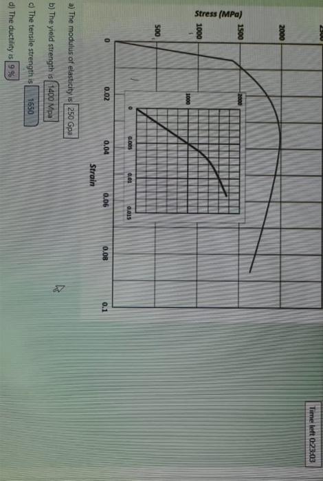 Solved a) The modulus of elasticity is b) The yield strength | Chegg.com