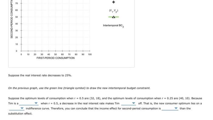 Solved Consider the model of intertemporal choice for Tim | Chegg.com