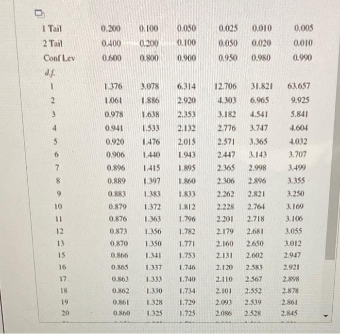 Solved Consider the following set of ordered pairs. a) | Chegg.com
