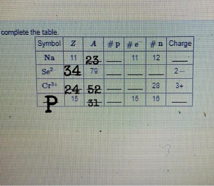 Solved complete the table. | Chegg.com