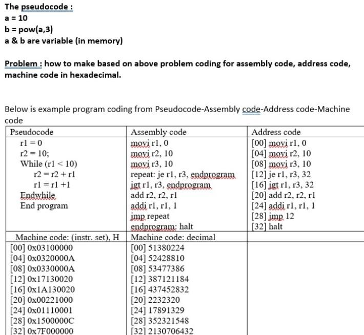 The Pseudocode A 10 B Powa3 A And B Are