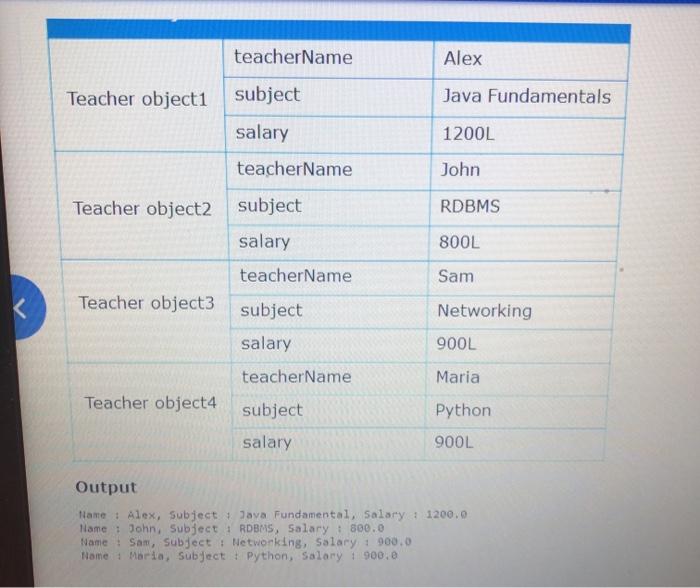 Solved Method Description Teacher(String teacherName, String | Chegg.com