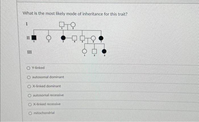 Solved What is the most likely mode of inheritance for this | Chegg.com