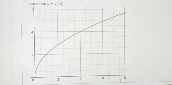 Solved 1. The first step in linearizing is to identify what | Chegg.com