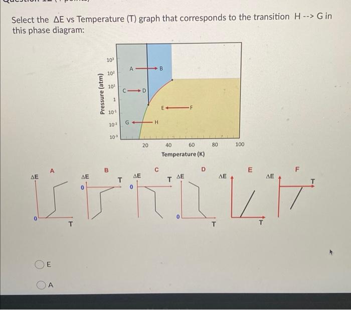 Solved Select the ΔE vs Temperature (T) graph that | Chegg.com