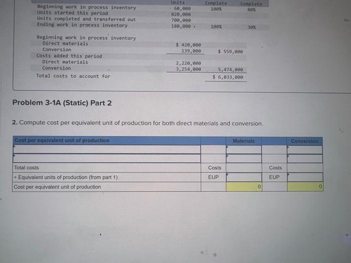 Solved Required information Problem 3-1A (Static) Weighted | Chegg.com