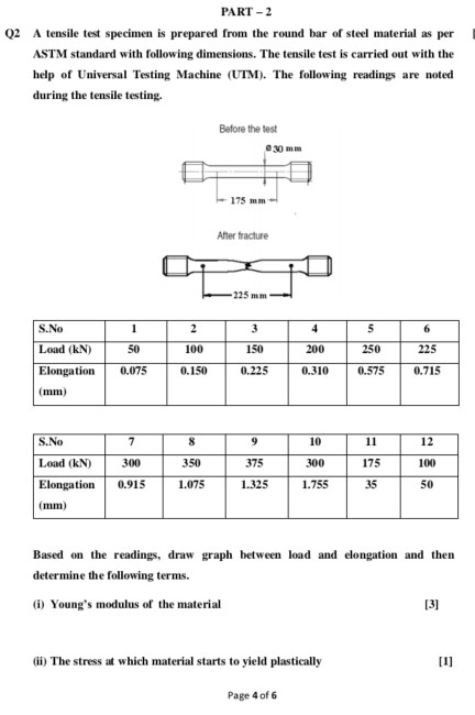 Solved PART-2 Q2 A tensile test specimen is prepared from | Chegg.com