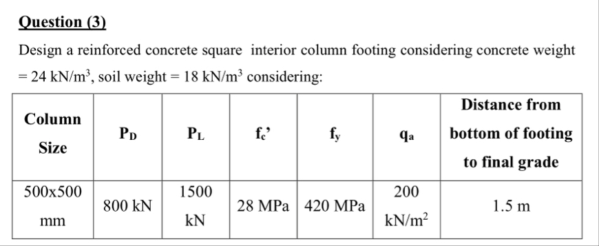 Question (3)Design a reinforced concrete square | Chegg.com