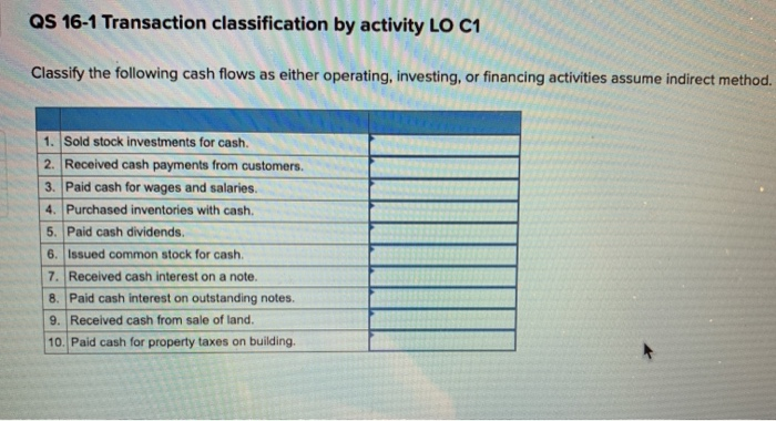 Solved QS 16-1 Transaction classification by activity LO C1 | Chegg.com