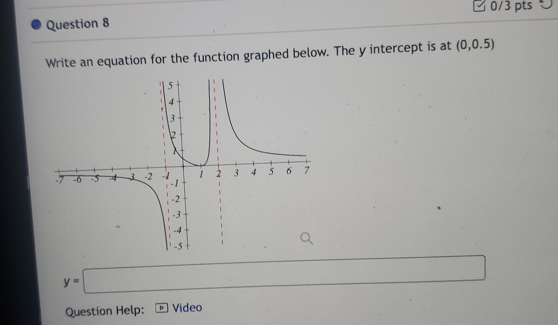 Solved Question 803 ﻿ptsWrite an equation for the function | Chegg.com