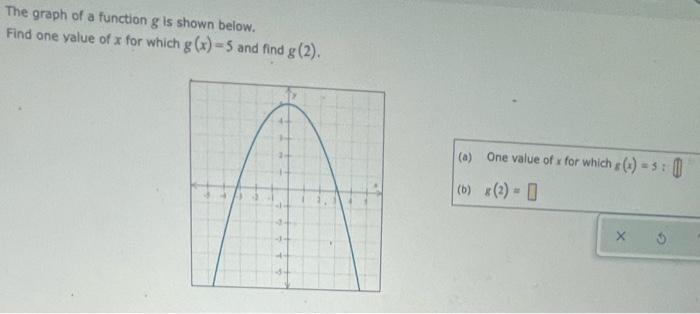 Solved The graph of a function g is shown below. Find one | Chegg.com