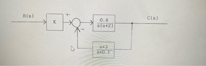 Solved S95 3pdf For the block diagram in the attached pdf. | Chegg.com