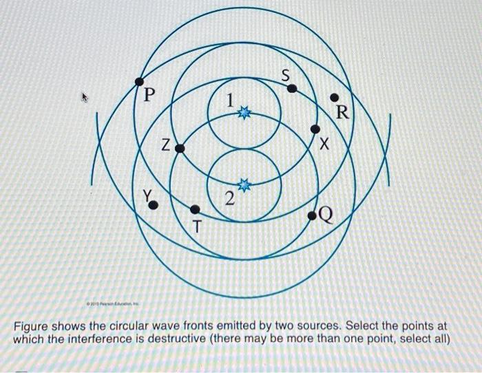 Solved Figure Shows The Circular Wave Fronts Emitted By Two