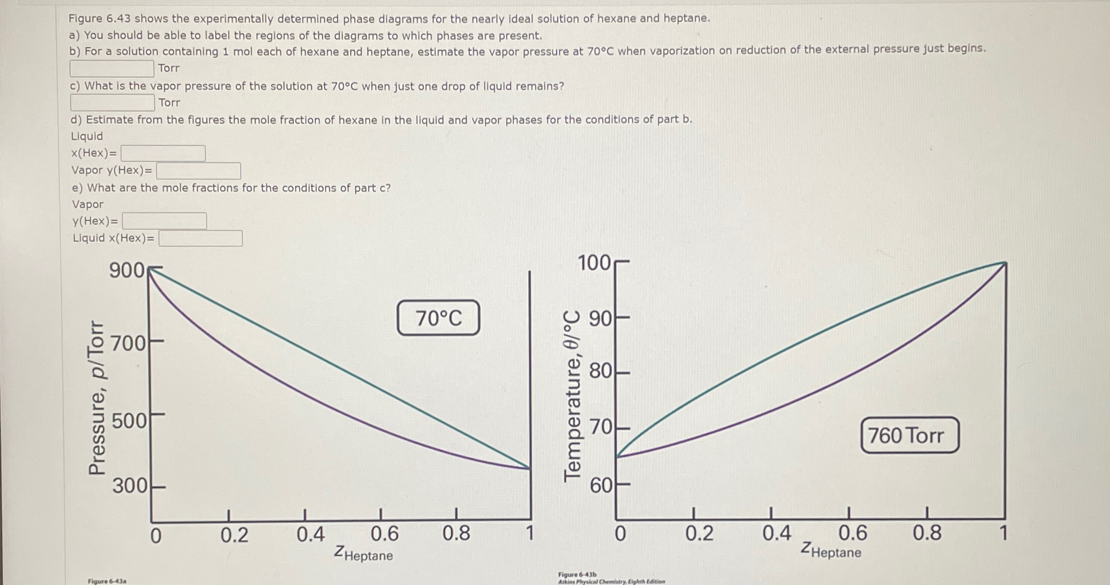 Solved Figure 6.43 ﻿shows the experimentally determined | Chegg.com