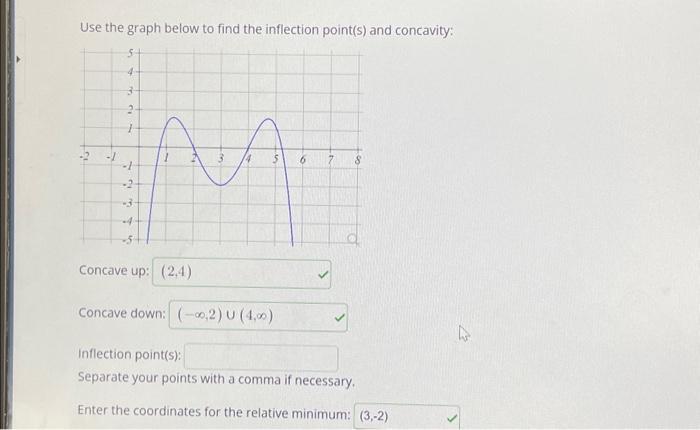 Solved Use the graph below to find the inflection point(s) | Chegg.com