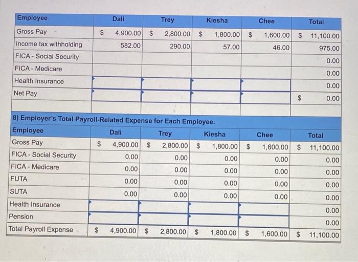 Solved Problem 9-3A (Algo) Payroll expenses, withholdings, | Chegg.com