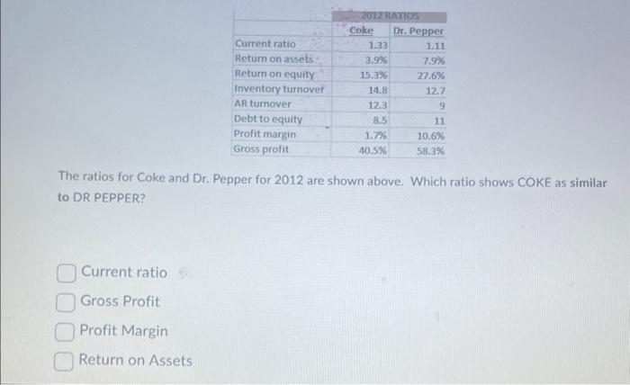 Solved The ratios for Coke and Dr. Pepper for 2012 are shown | Chegg.com