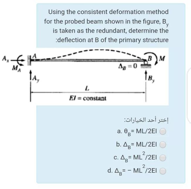 Solved Using the consistent deformation method for the | Chegg.com