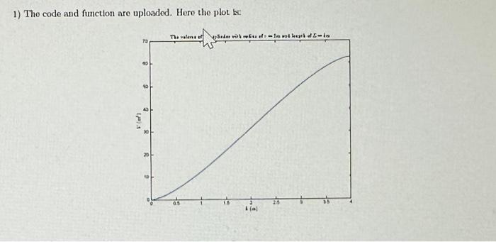 Solved 1) The volume V of liquid in a hollow horizontal | Chegg.com