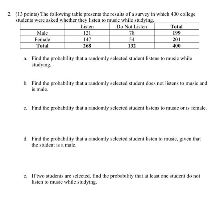 Solved (13 points) The following table presents the results | Chegg.com