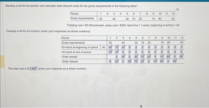 Solved Develop a lot-for-lot solution and calculate total | Chegg.com