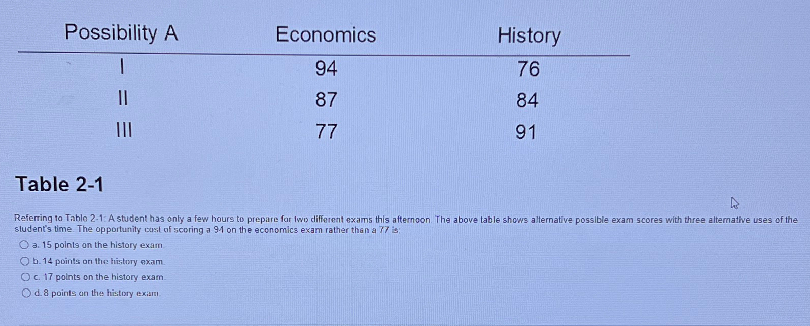 Solved \table[[Possibility | Chegg.com
