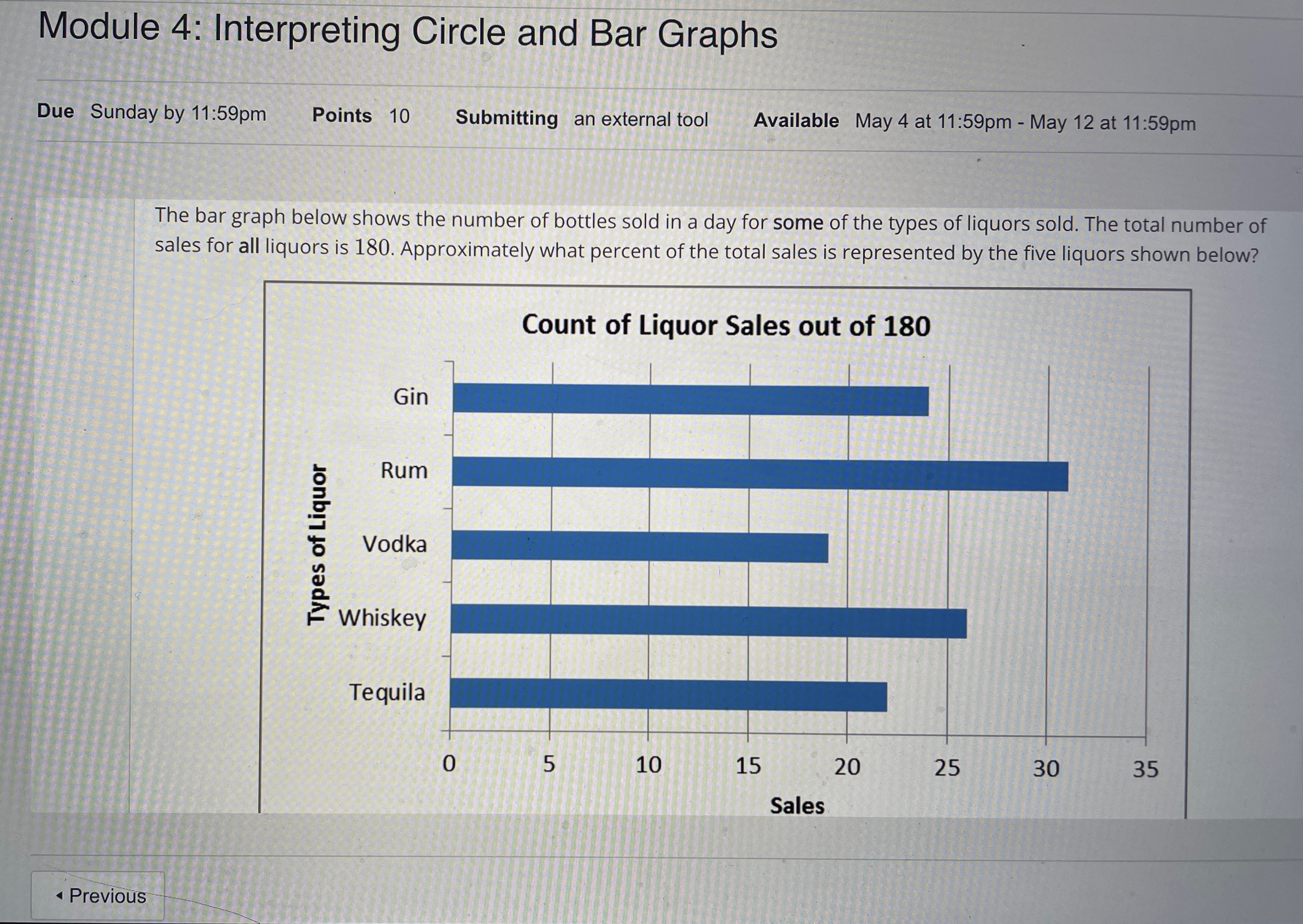 Solved Module 4: Interpreting Circle and Bar GraphsDue | Chegg.com
