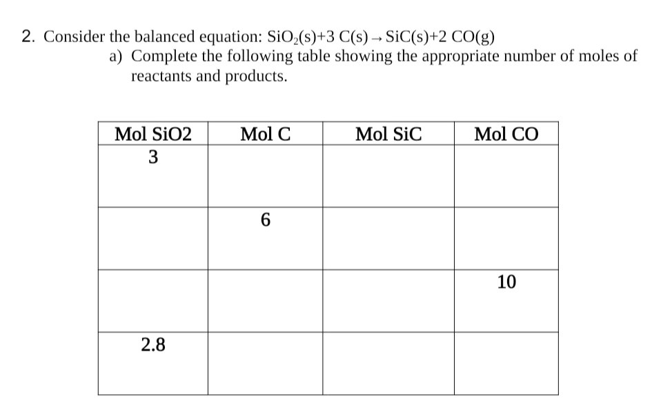 Solved 2. Consider the balanced equation: SiO2(s)+3 C(s) - | Chegg.com
