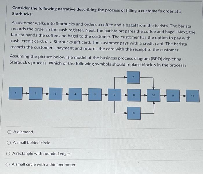 Solved Consider the following narrative describing the | Chegg.com